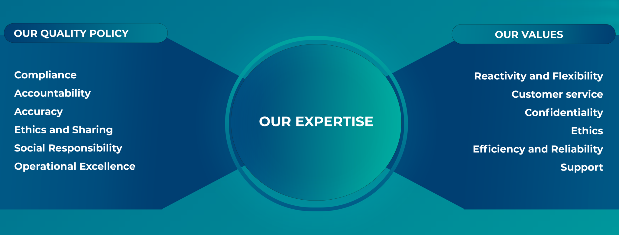 Our expertise - Intsel Chimos