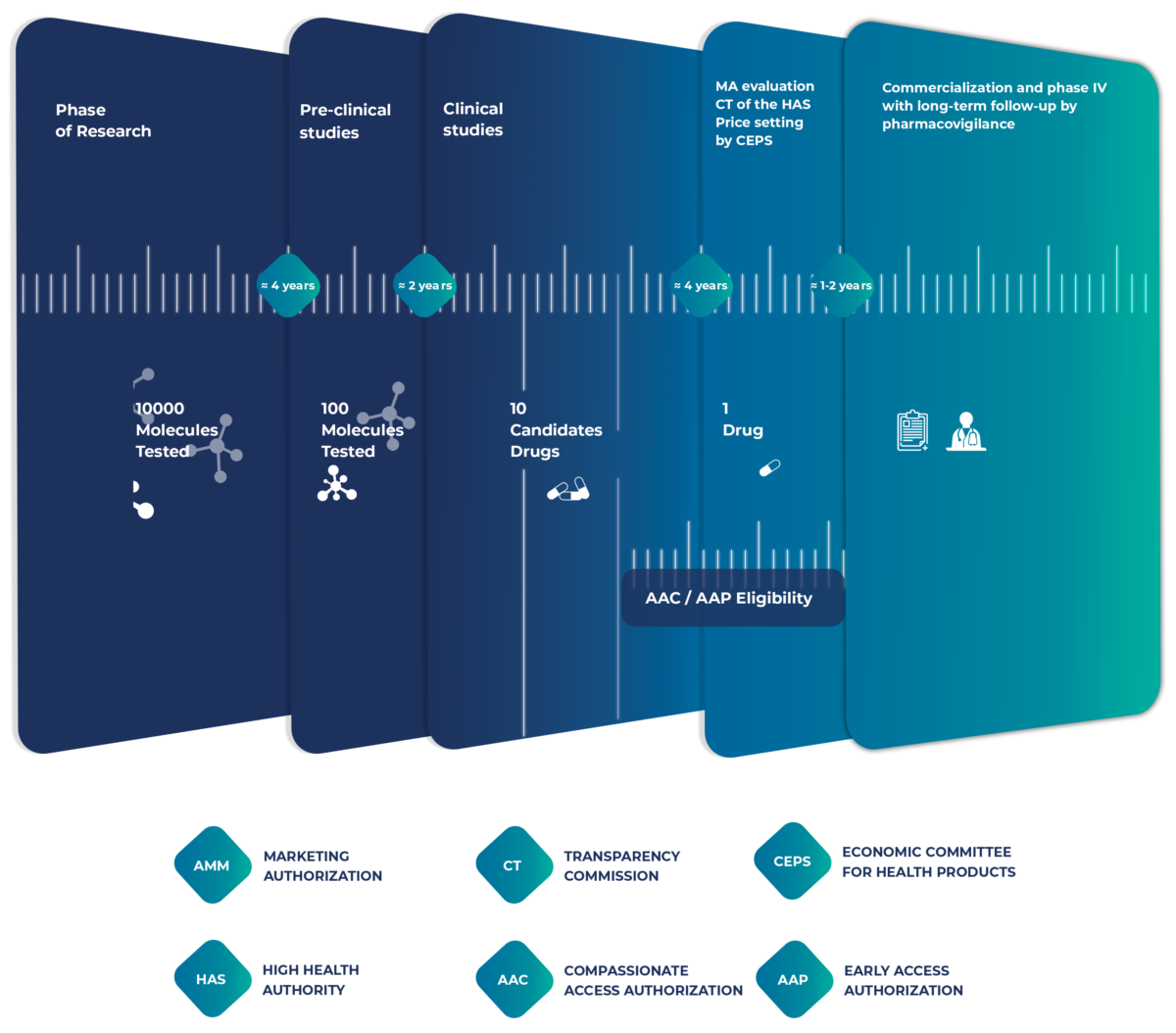 AAC / Clinical trial distributor - Intsel Chimos