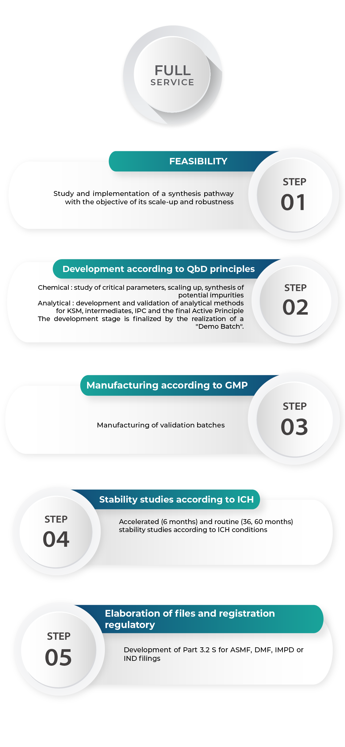 Our subsidiary - Intsel Chimos